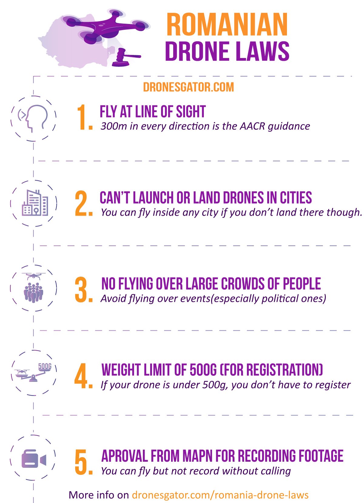 Drone Laws in Romania (2026): Rules, Fines, Permits
